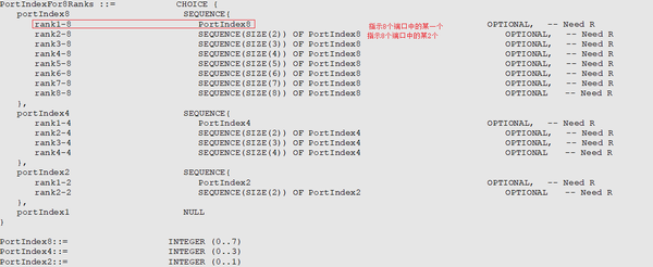 CSI上报配置 - 知乎
