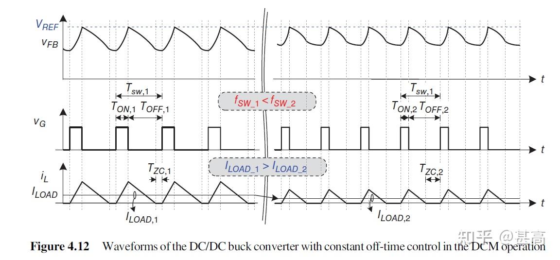 Chapter 4 Ripple-Based Control Technique Part I - 知乎