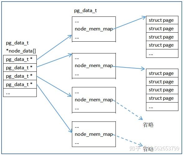 Linux内存管理（二）内存模型 - 知乎