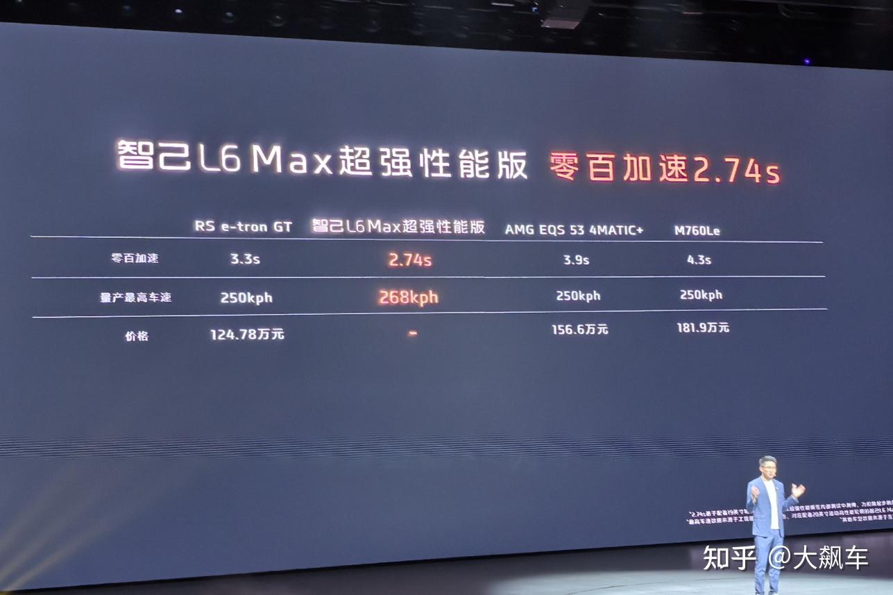 标配四轮转向+激光雷达！智己L6上市即降2万元！ - 知乎