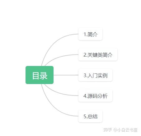 Vert.x 源码解析(4.x)——Future源码解析 - 知乎