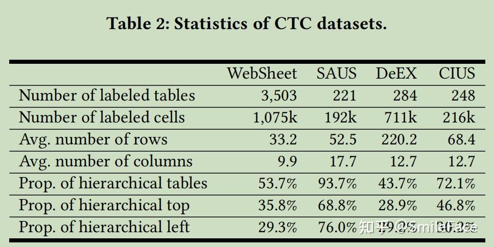 表格预训练以及表征学习 - 知乎