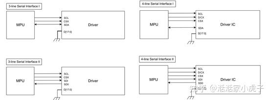 【分享帖】LCD的MCU接口和SPI接口详解 - 知乎