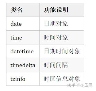 一文搞懂python日期时间处理 - 知乎