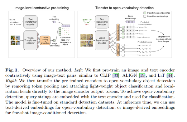 [ECCV 2022]Simple Open-Vocabulary Object Detection with Vision Transformers - 知乎