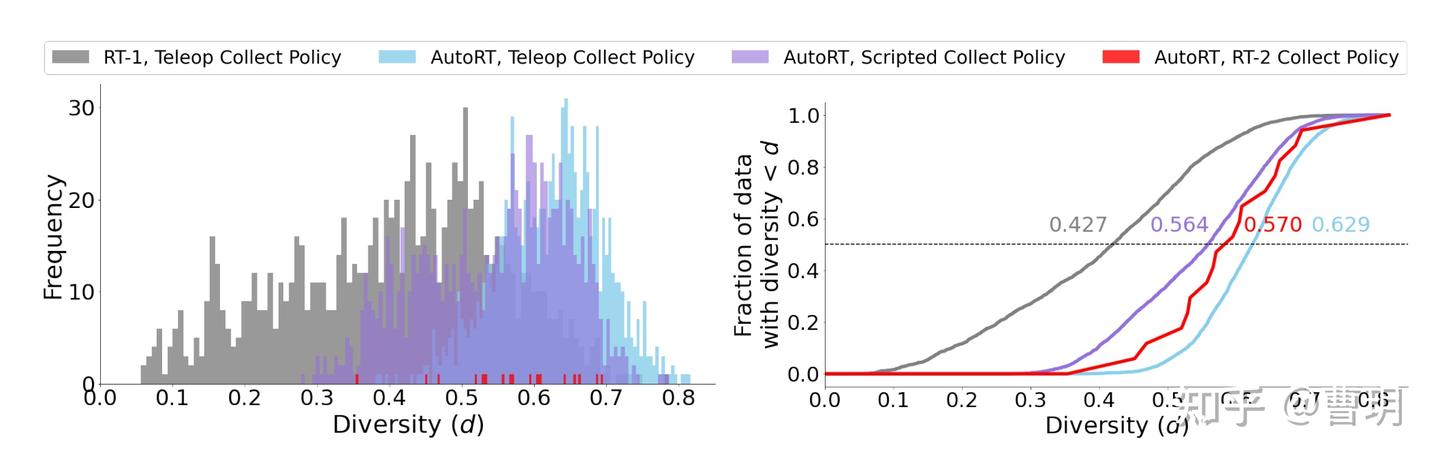 Google三连击：AutoRT、SARA-RT、RT-Trajectory阅读笔记 - 知乎