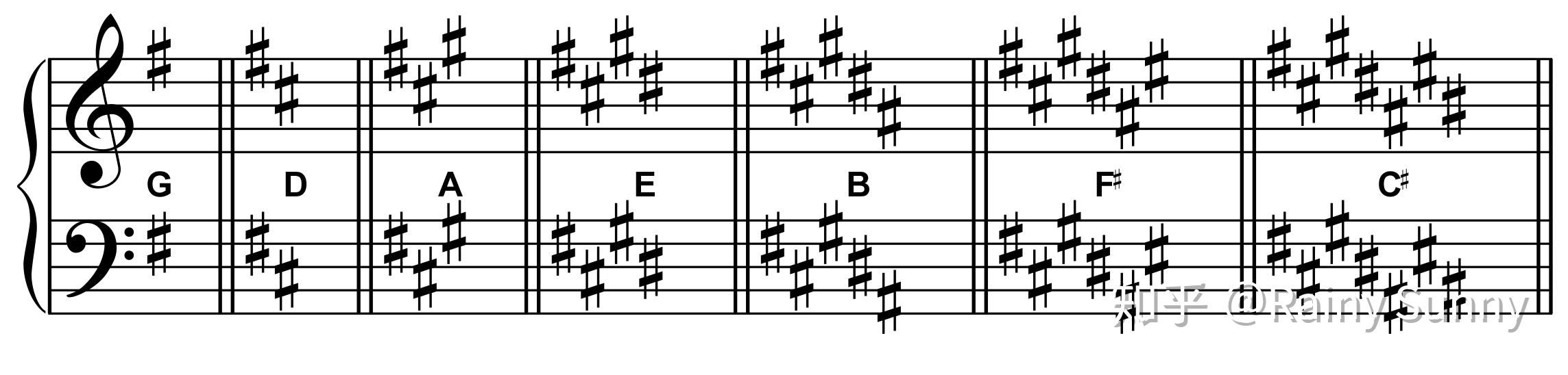 调号记忆招数简析 - 知乎