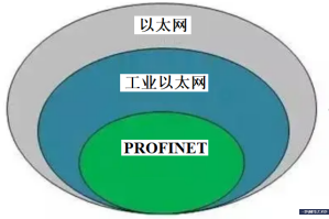 PROFINET over Ethernet-APL 控制系统（2）——PROFINET与工业以太网、以太网 - 知乎
