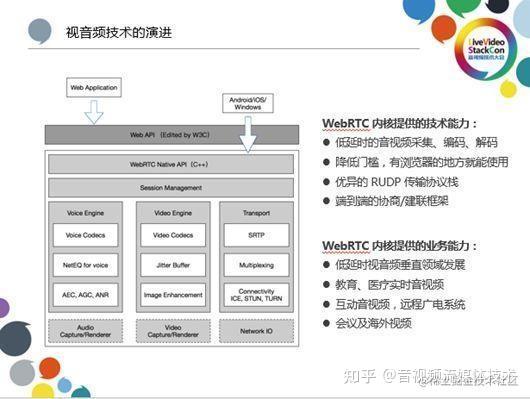 WebRTC直播课堂实践：实时互动是核心 - 知乎
