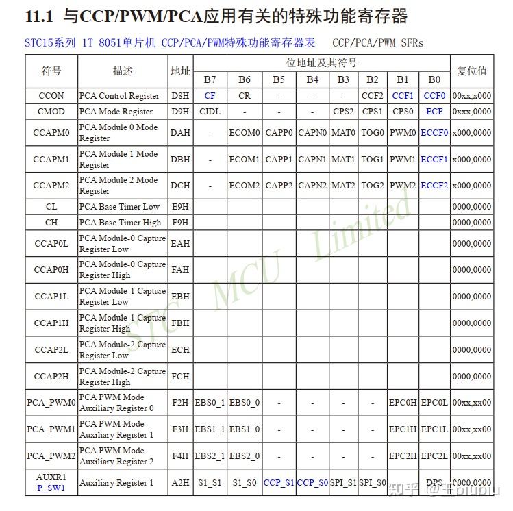 STC15单片机PCA输出PWM配置 - 知乎