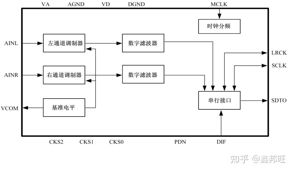 音频接口芯片MS5358的应用与替代—AK5385 - 知乎
