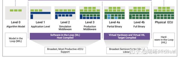 虚拟 ECU，加速汽车软件平台开发 - 知乎