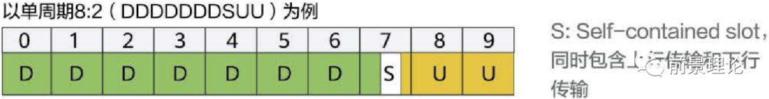 NR FDD 与NR TDD差异介绍 - 知乎