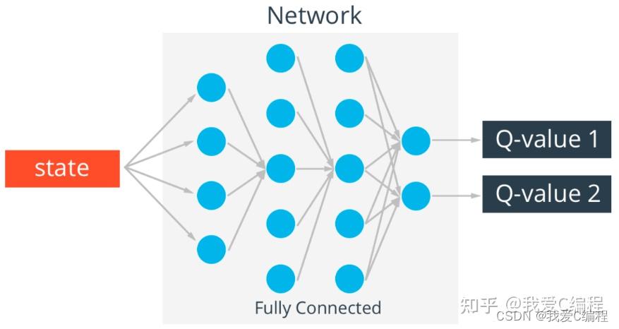 基于Qlearning强化学习的倒立摆控制系统matlab仿真 - 知乎