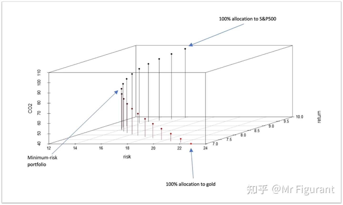 R语言学习：如何绘制3D渐变色散点图？scatterplot3d - 知乎