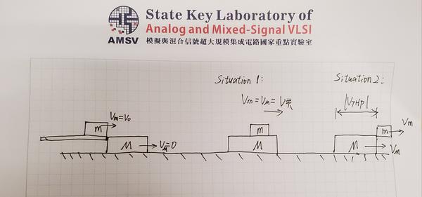从滑块问题看Level Shifter中Latch的状态转换 - 知乎