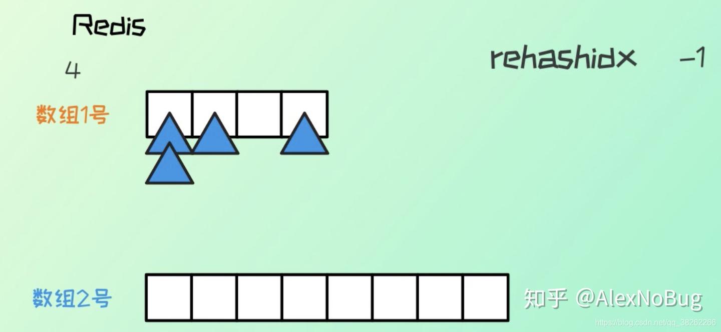redis中的hash扩容、渐进式rehash过程 - 知乎
