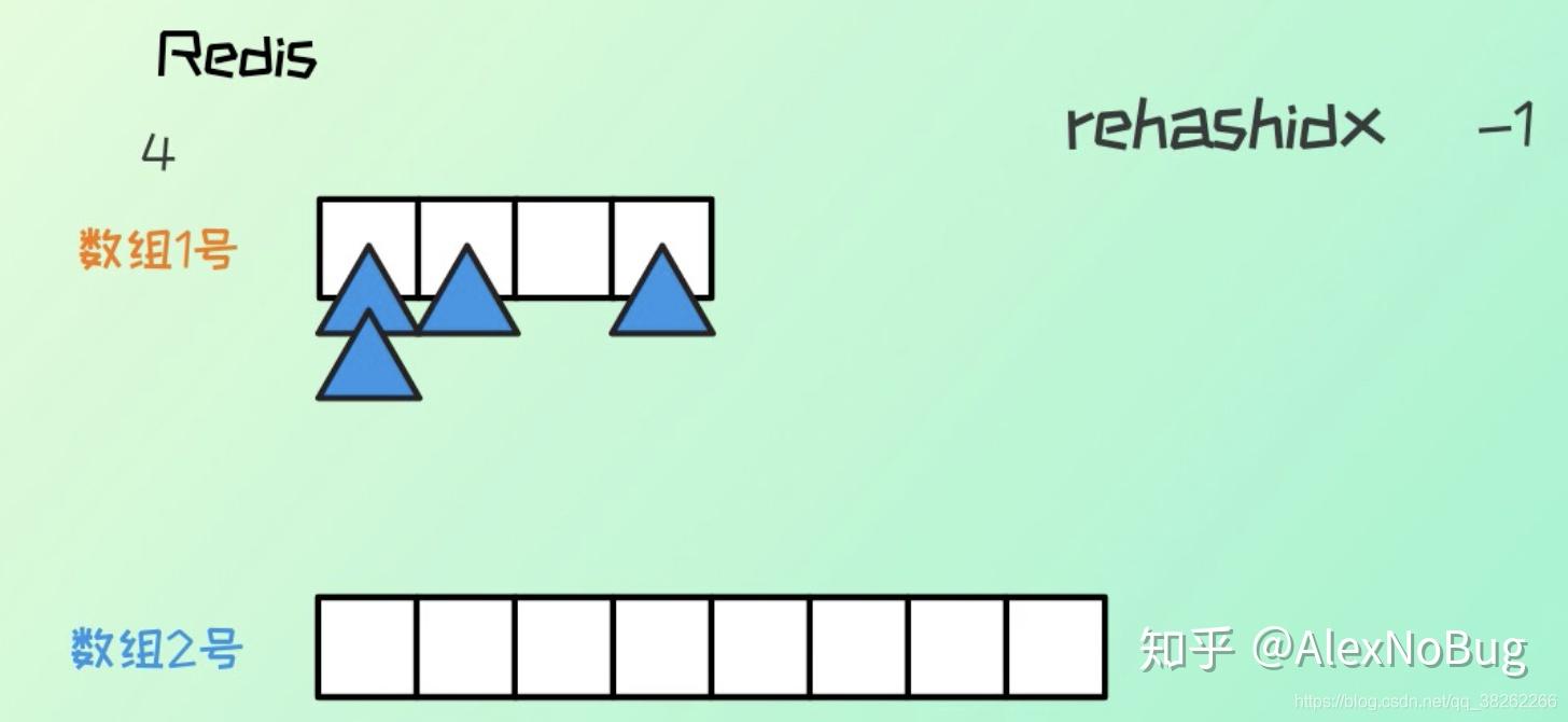 redis中的hash扩容、渐进式rehash过程 - 知乎