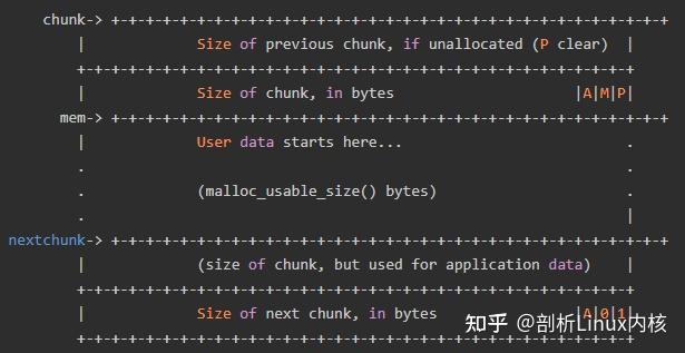 剖析Linux内核源码分析--ptmalloc源码分析 - 知乎