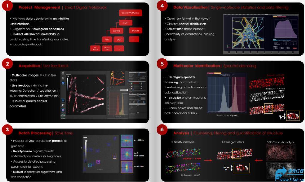 多色dSTORM超分辨率显微镜适合STORM超分辨率和PAINT超分辨率成像 - 知乎