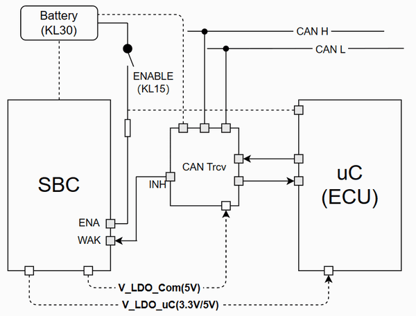 嵌入式开发：如何理解ECU唤醒、休眠、Reset? - 知乎