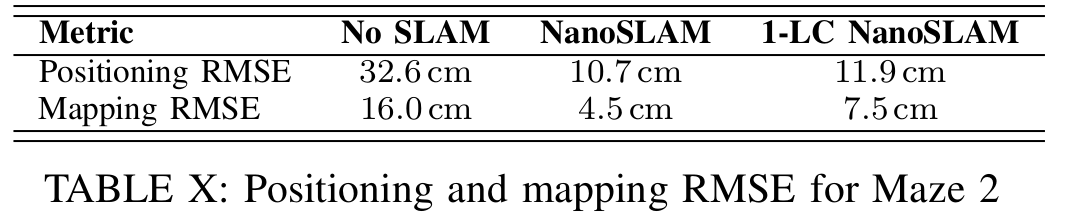 2023年- NanoSLAM：一种超轻量级的端到端SLAM-苏黎世联邦理工学院和意大利博洛尼亚大学联合发布 - 知乎