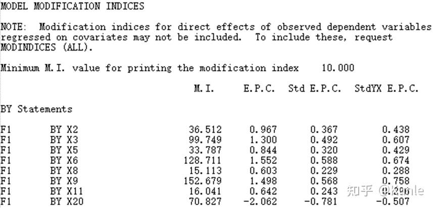 Mplus—验证性因素分析（Confirmatory Factor Analysis, CFA）