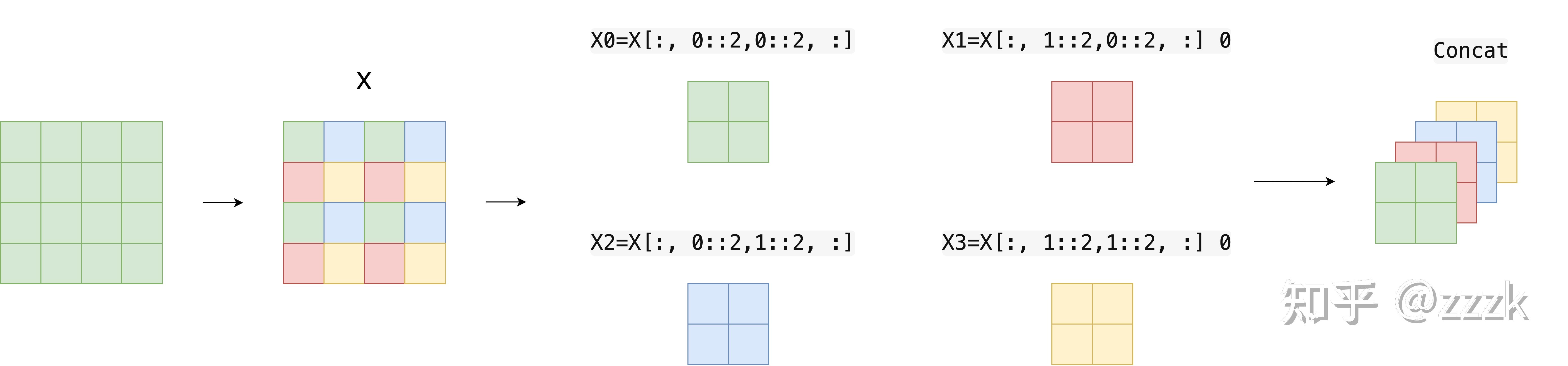 图解Swin Transformer - 知乎