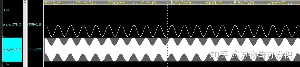 （探讨滤波器）2. 手把手用Verilog实现FIR滤波器，非IP核 - 知乎