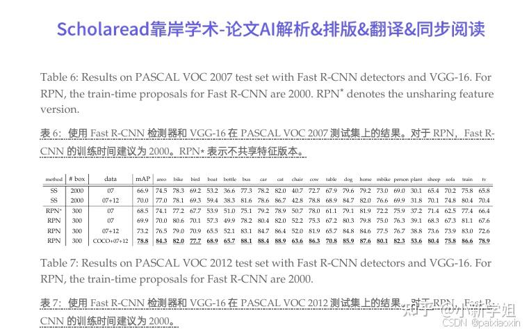 解读深度学习必读论文|Faster R-CNN: Towards Real-Time Object Detection with Region ...