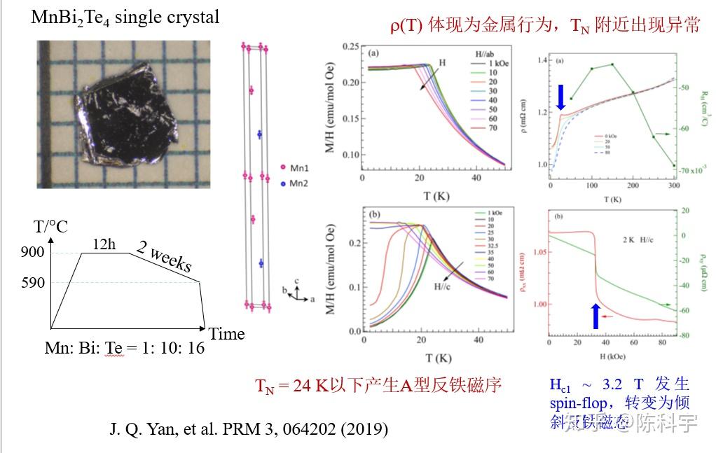 MnBi2Te4有什么特殊的性质？ - 知乎