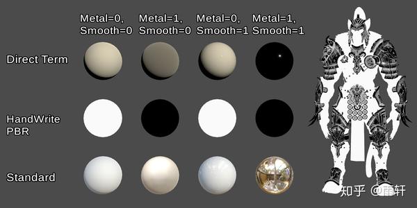 Unity PBR Standard Shader 实现详解 （四）BRDF函数计算 - 知乎