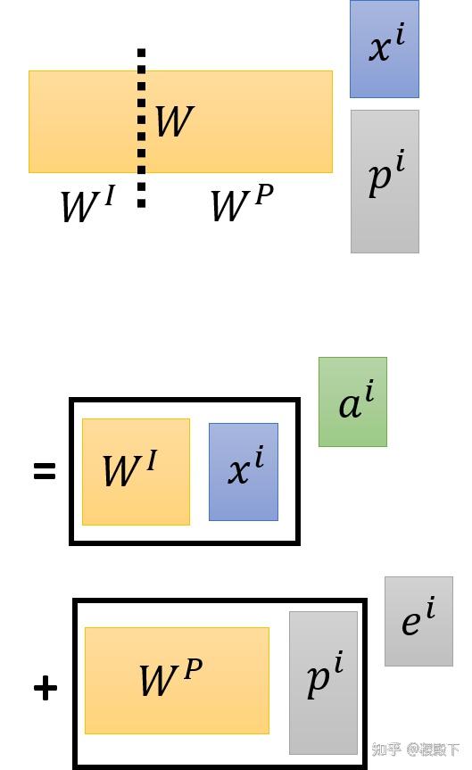 【DL】图解 Transformer -- 李宏毅 - 知乎