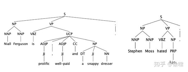 [CS224n笔记] L16 Coreference Resolution - 知乎