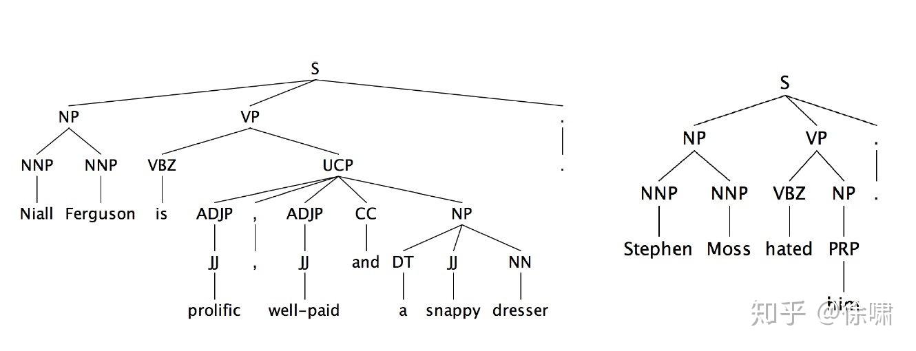 [CS224n笔记] L16 Coreference Resolution - 知乎