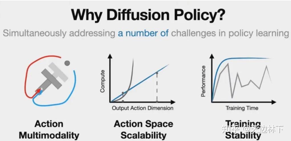 具身操作浅见 附ALOHA/UMI论文阅读 - 知乎