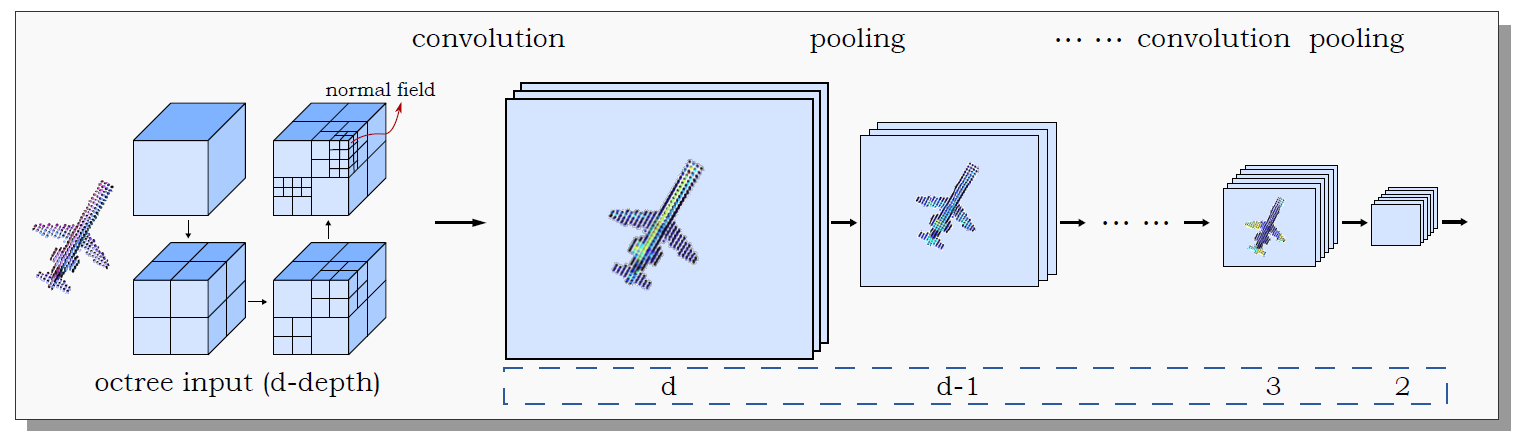 WonderList论文心愿单 - SIGGRAPH 2017 | CG中的深度学习 - 知乎