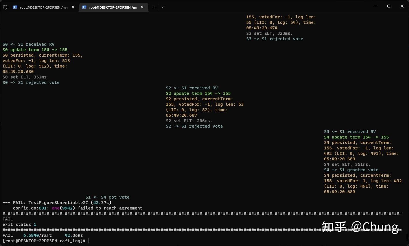 MIT 6.5840 分布式系统（Spring 2023）丨Lab 2：延迟？乱序？活锁？死锁？Raft处处是坑！ - 知乎