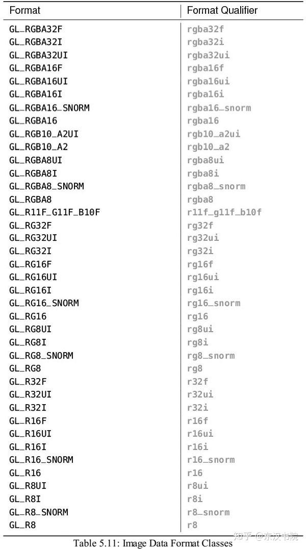 OpenGL-Writing to Textures in Shaders(二) - 知乎