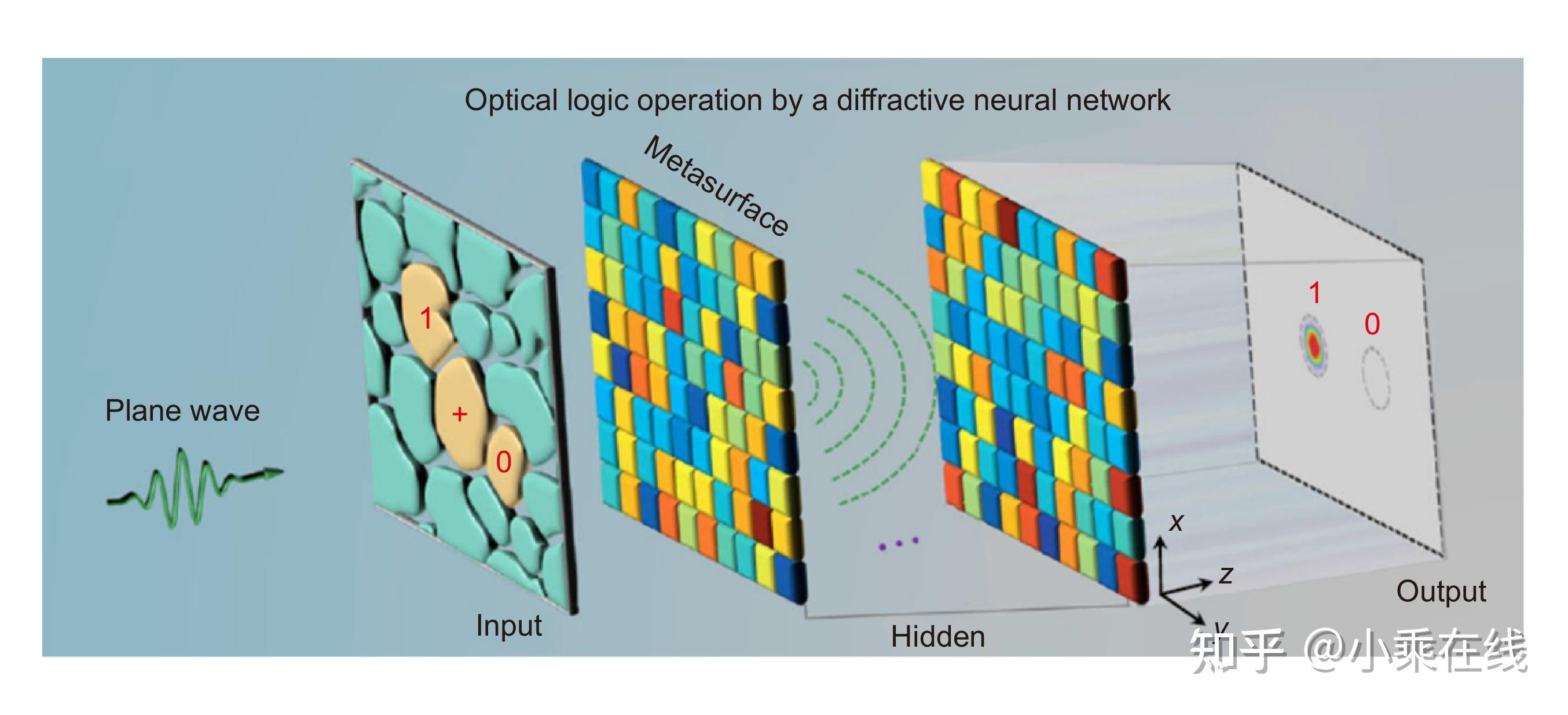 All-optical logic gate computing for high-speed parallel information ...