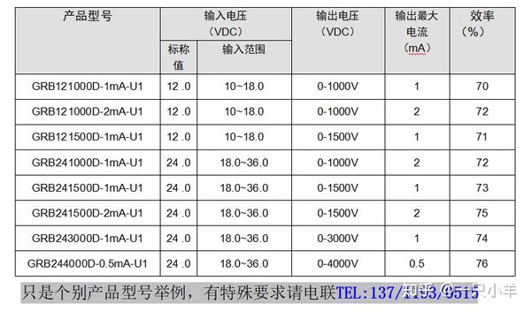 DC-DC直流升压线性可调模块电源12v24v48v转0-1000V/0-2000V/0-3000V/0-4000V/0-5000v - 知乎