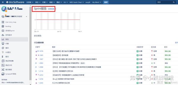 Jira图表及应用案例 知乎