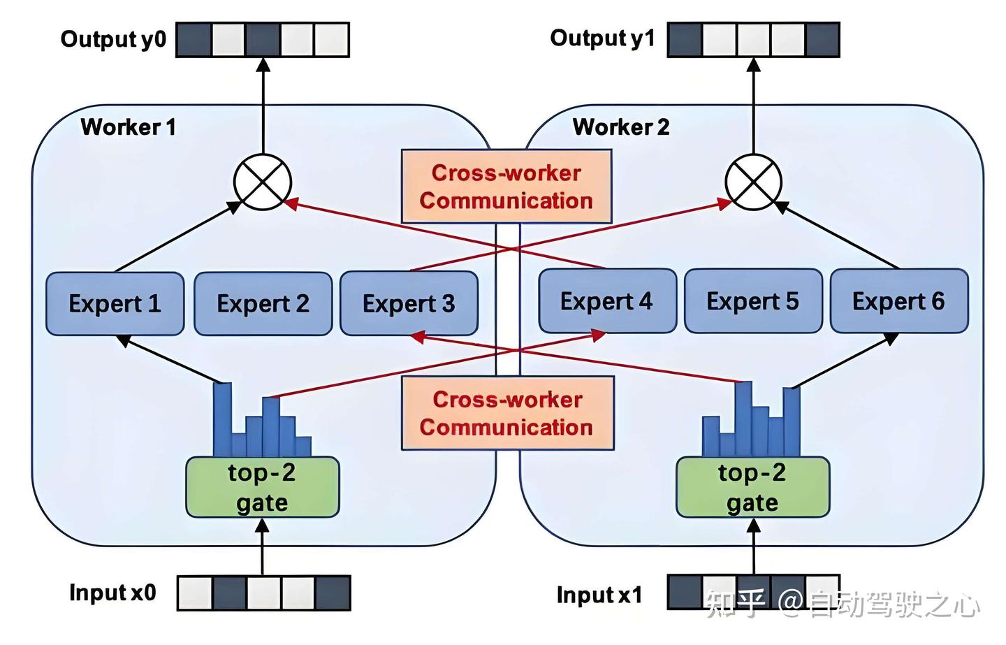 详解OpenDriveVLA端到端自动驾驶大模型！兼谈理想MindVLA~ - 知乎