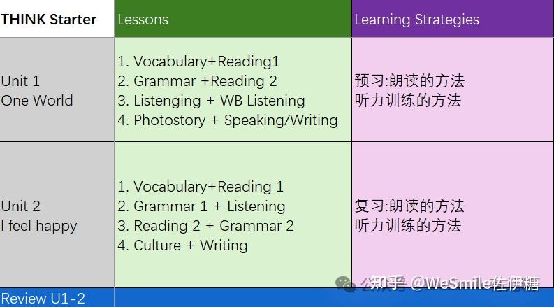 THiNK Starter U1-U2 怎么教？ - 知乎