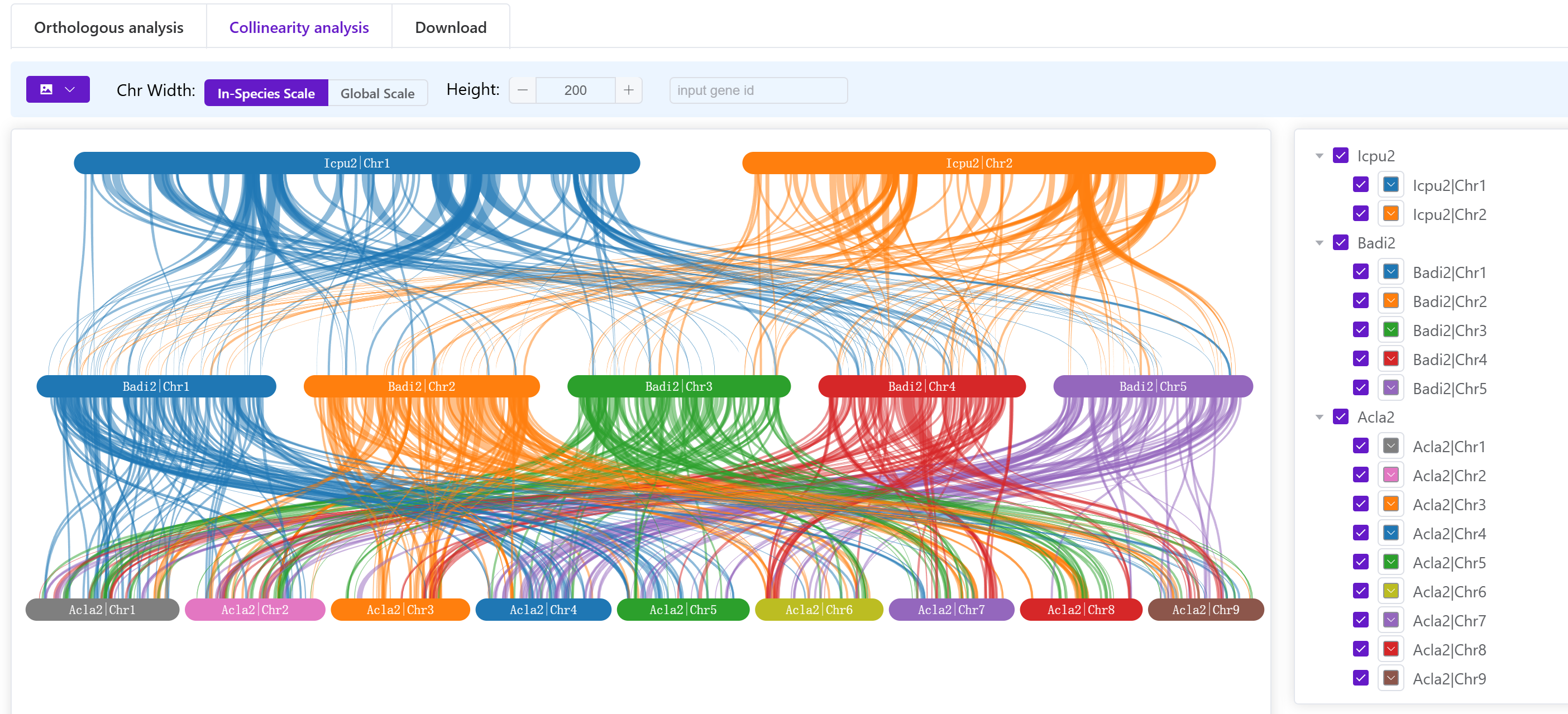 OrthoVenn3使用详解 - 知乎