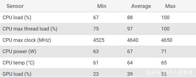 测试AMD 锐龙 5 5600X 与锐龙 7 3700X：哪个更适合游戏？ - 知乎