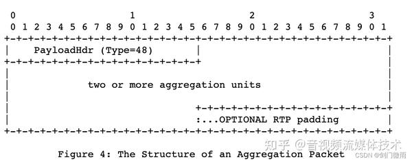 RTP协议封装H264/H265/AAC - 知乎