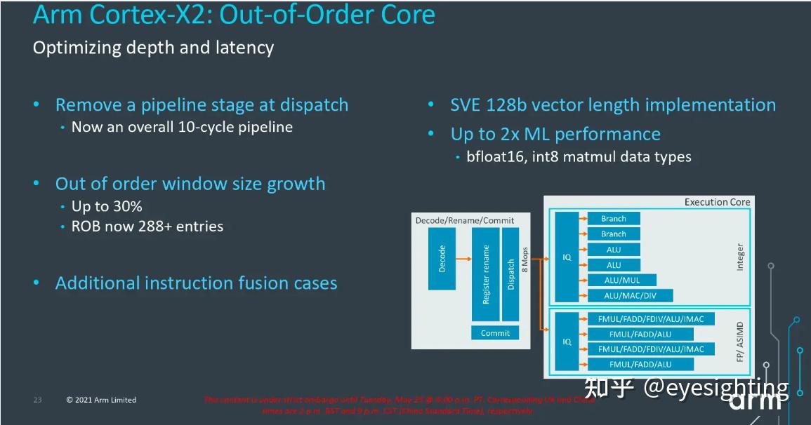 【智驾平台】自动驾驶计算&域控平台-Arm - 知乎