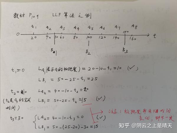 操作系统教材P109,LLF算法的例子详解 - 知乎