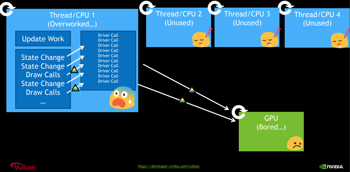 Vulkan 多线程渲染 - 知乎